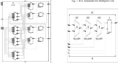 Figure 6 From Vhdl Synthesizable Hardware Architecture Design Of Back Propagation Neural