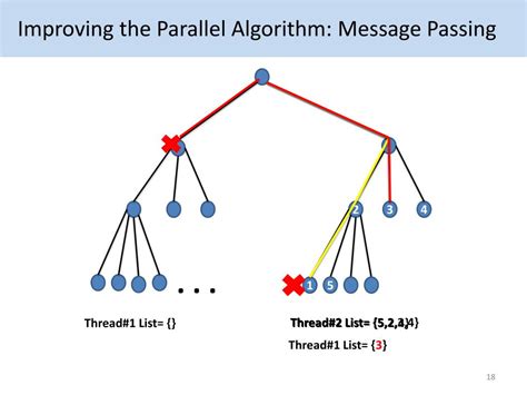Ppt Solving A Sudoku In Parallel Powerpoint Presentation Free
