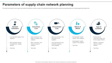 Supply Network Planning Powerpoint Ppt Template Bundles Presentation Graphics Presentation