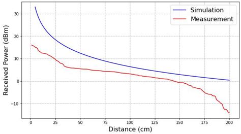 Battery Free Pork Freshness Estimation Based On Colorimetric Sensors And Machine Learning