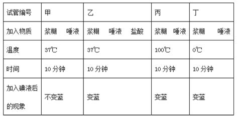 题目 为确保实验组 对照组实验结果的合理性 对影响实验的其他相关因素应设置 A 相同的条件 B 不同的条件 C 相对的条件 D 相似的条件 题目和参考答案青夏教育精英家教网