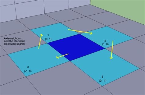 Recast Navigation源码分析：导航网格navmesh的生成原理 知乎