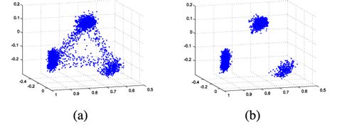 figure 2 from factorization based texture segmentation semantic scholar