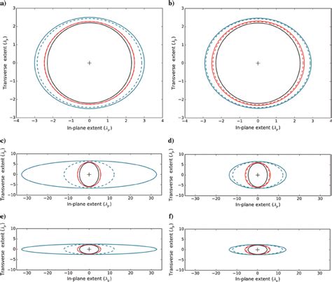 Variation In The Shape And Size Of The Ifz For P P Reflection In Download Scientific Diagram
