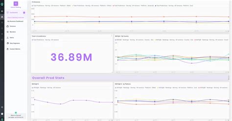 How To Build An End To End Ml Pipeline With Databricks And Aporia