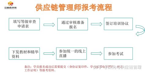 供应链管理师怎么报考报考官网具体报考流程含金量怎么样 知乎