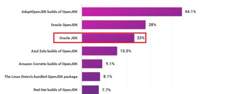 科普文：【方向盘】openjdk生态圈openjdk发行版 Csdn博客