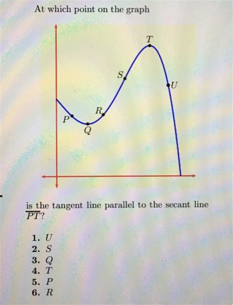 solved at which point on the graph is the tangent line