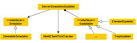 Client And Authoritative Server Model Code N Such