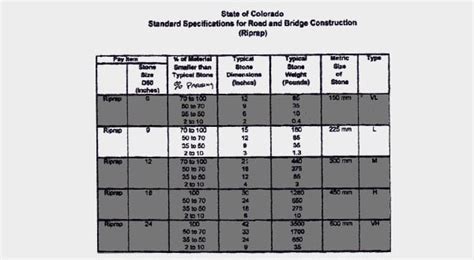 Rip Rap Lafayette Boulders Colorado Front Range Material Inc