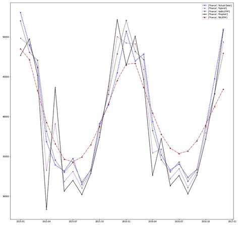 A Hybrid Forecasting Model Using Lstm And Prophet For Energy Consumption With Decomposition Of