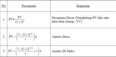 Rumus Anuitas Future Value Ruang Baca