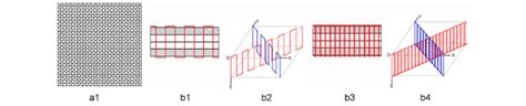 Schematic Views Of Hand And Machine Stitching Of E Glass Performs A1