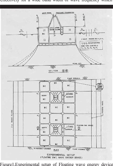 Figure 2 From Wave Interaction With Floating Wave Energy Caisson Breakwaters Semantic Scholar