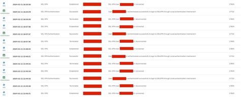 Sophos XGS Random Disconnects For SSL VPN Clients Discussions Sophos Firewall Sophos