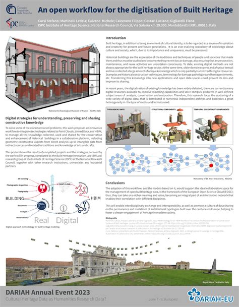 Pdf An Open Workflow For The Digitisation Of Built Heritage