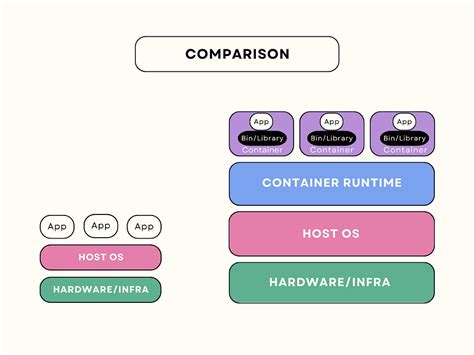 Kubernetes 101 Series Part 1 What Is Kubernetes And Its Fundamental Components