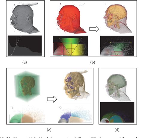Figure 2 From A Clustering Based Automatic Transfer Function Design For Volume Visualization