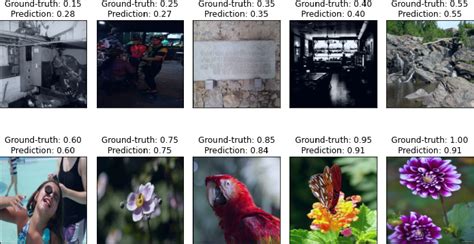 figure 1 from multi task convolutional neural network for image