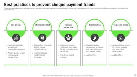 Best Practices To Prevent Cheque Payment Frauds Implementation Of