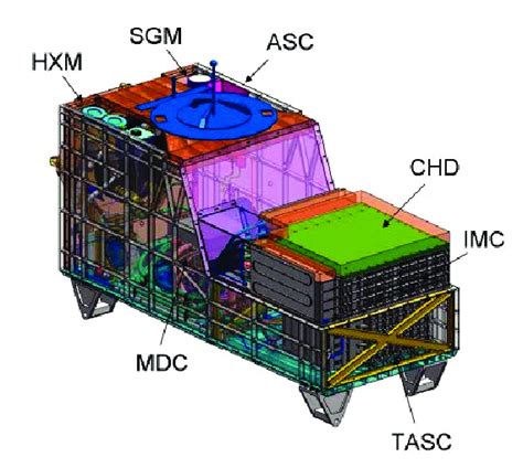 Calet Instrument Package Showing The Main Calorimeter Composed Of Chd Download Scientific