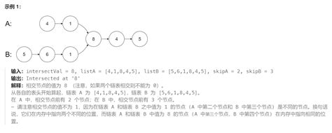 链表面试题7之相交链表 Csdn博客 链表面试题7之相交链表 Csdn博客
