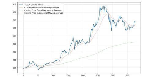 Dean Watters On Linkedin We Have Used The Powerful Analytical Library