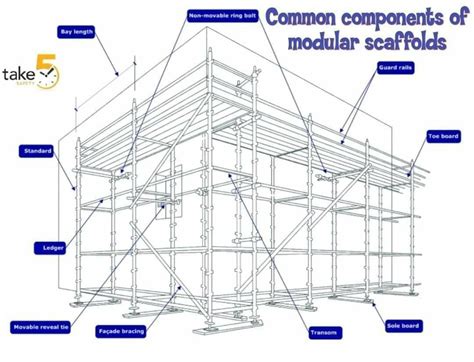 Hse Integro On Linkedin Scaffoldingservices Scaffolding Safety Ehs Hse Hse Integro On Linkedin Scaffoldingservices Scaffolding Safety Ehs Hse