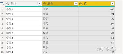 PowerQuery转变数据维度透视 逆透视 知乎