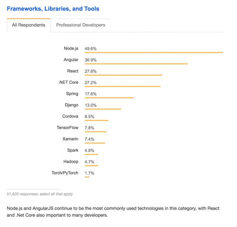 Net Core 21 Highlights Standing On The Shoulders Of Giants