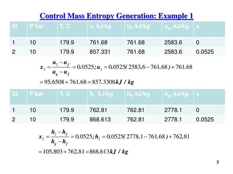 PPT Control Volume Entropy Balance Illustrating An Impossible Process PowerPoint Presentation