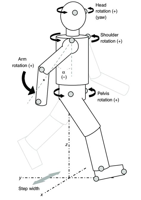 Schematic Diagram Of The Reference Frame And Kinematic Variables Download Scientific Diagram