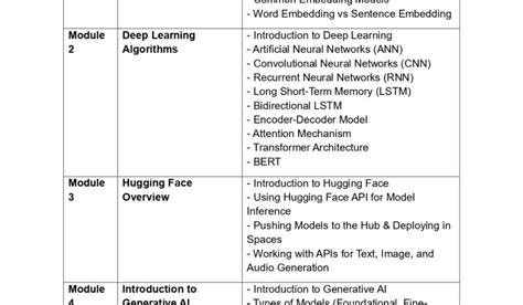 Generative Ai Course Syllabus