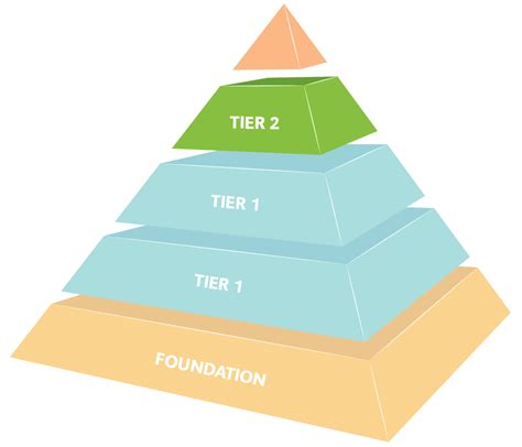 Pyramid Model Nemtss Framework Nebraska Department Of Education