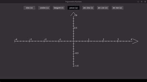 Moralpanic Trigonometric Functions Animation Project In Opengl That Visualizes Trigonometric