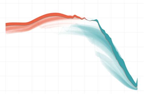 How I Made That Animated Difference Charts In R Flowingdata Chart