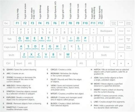 Pin By Unah Tahay On Autocad Autocad Command Cheat Sheets