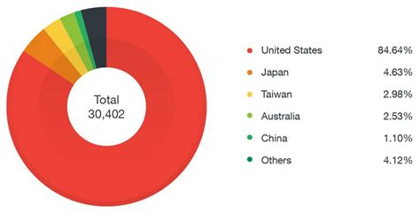 New Cerber Ransomware Variant Pops Up Brings New Features Softpedia