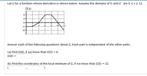 Solved Let G Be A Function Whose Derivative Is Shown Below