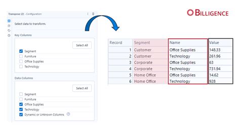 Alteryx Cross Tab And Transpose Tools Billigence