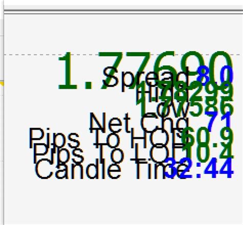 Problem Of Indicator Text Appearance In Mt4 Mt4 Mql4 And Metatrader 4 Mql4 Programming Forum