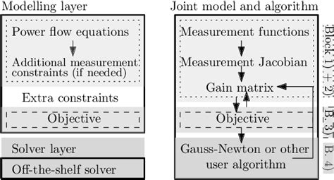 Figure 2 From A Framework For Constrained Static State Estimation In Unbalanced Distribution