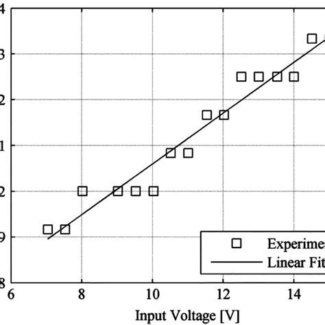Ripple Current Variation With Input Voltage Download Scientific Diagram