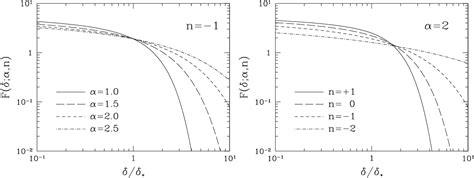 Figure 1 From Non Gaussian Tails Of Cosmological Density Distribution Function From Dark Halo