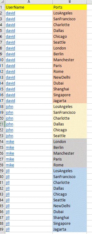 Solved Power Bi Dax Cross Join Between Two Tables Based