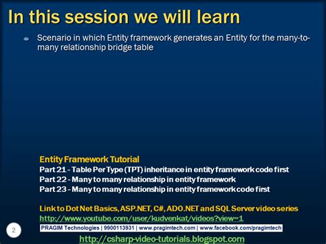Sql Server Net And C Video Tutorial Part 24 Entity For