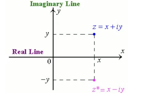 The Fourier Transform And Its Math Explained From Scratch