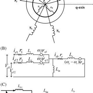 A Schematic Diagram Of DSIM B Equivalent Circuit Diagram Of DSIM Download Scientific