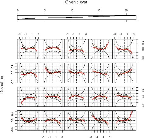 Figure 1 From Generalized Additive Models For Location Scale And Shape Gamlss In R Semantic