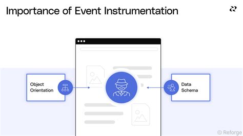Understand Data Creation And Enrichment For Marketing Tech